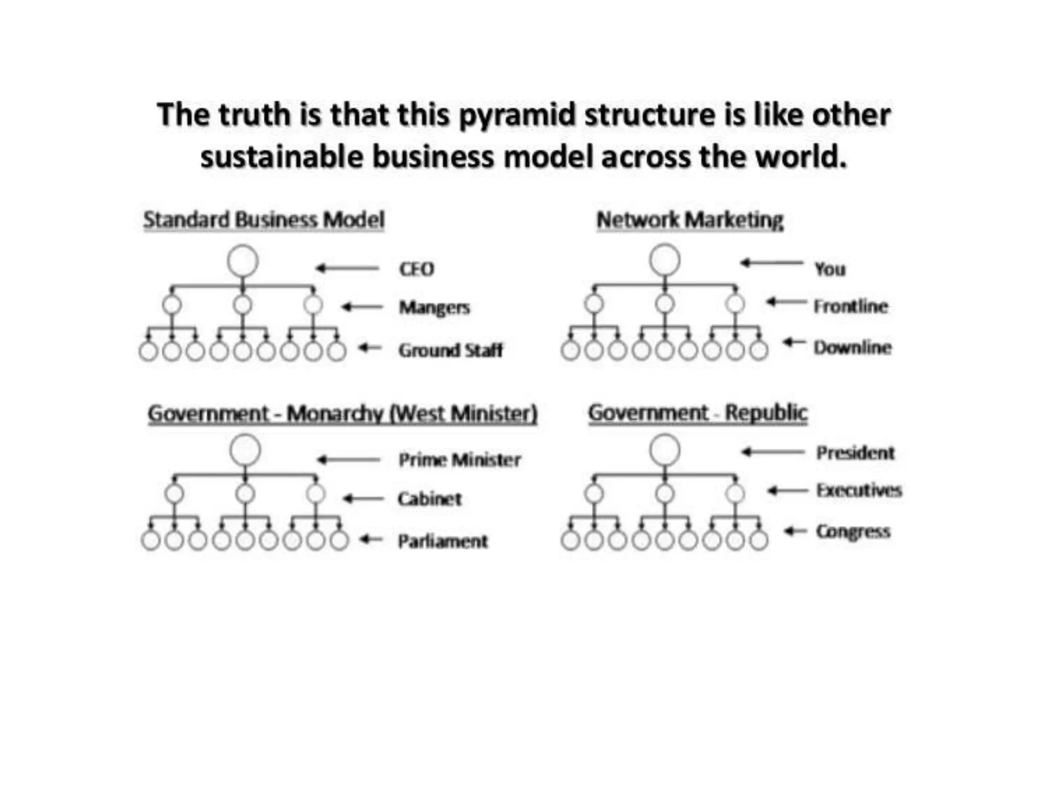 Common Objection | PPT