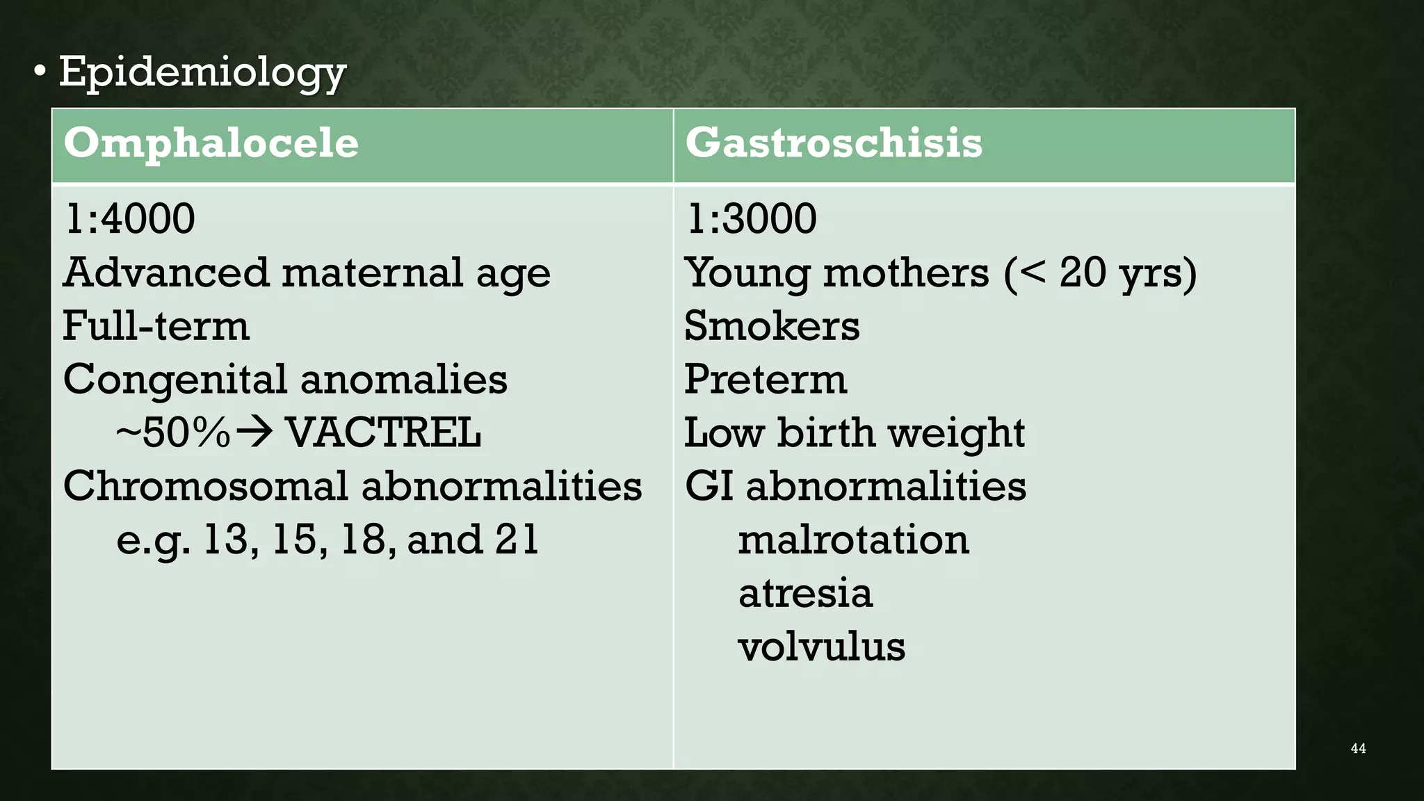 Common paediatric surgical conditions | PDF
