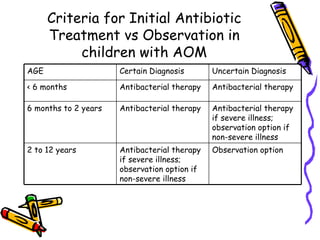Common Pediatric Infections | PPT