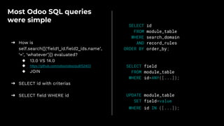 Common Performance Pitfalls in Odoo apps | PPT