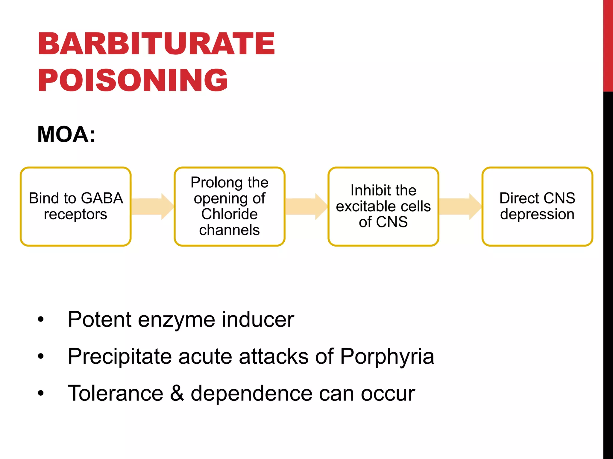 Common poisonings | PPTX