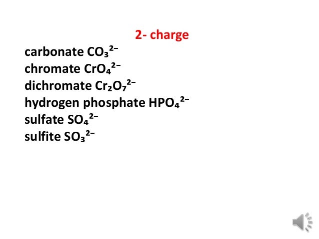 Common polyatomic ions