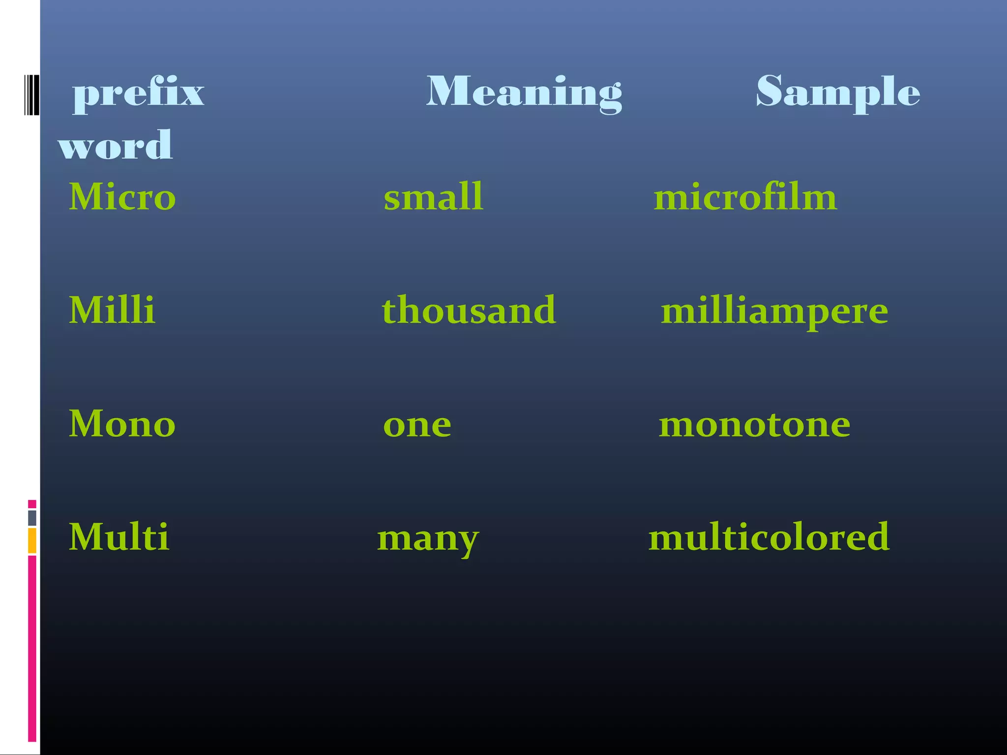 Common prefix | PPT