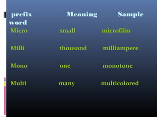 Common prefix | PPT