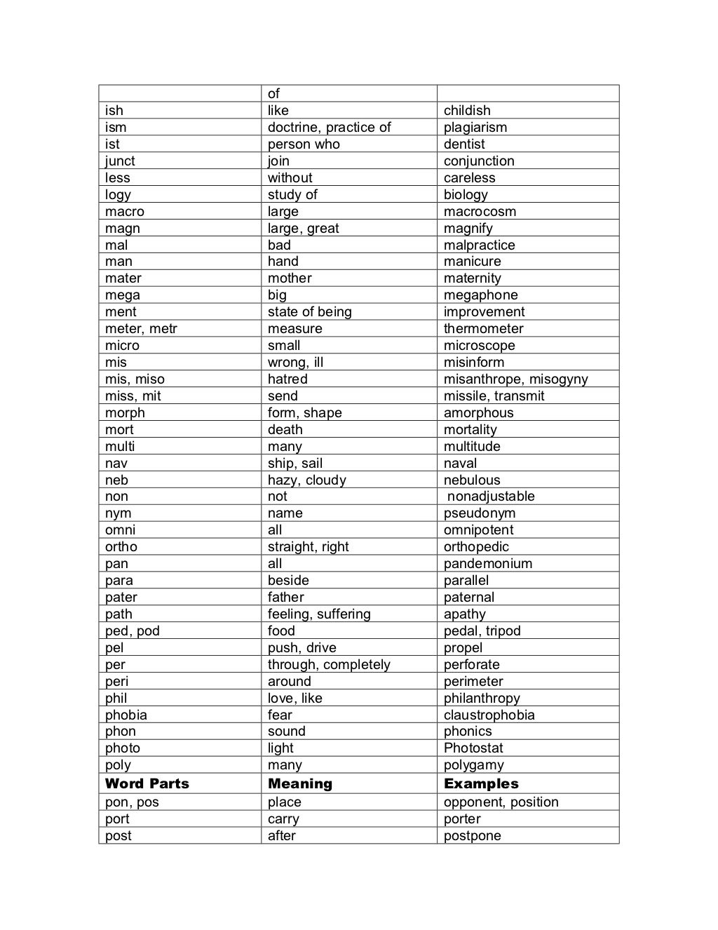 Common Prefixes common-prefixes
