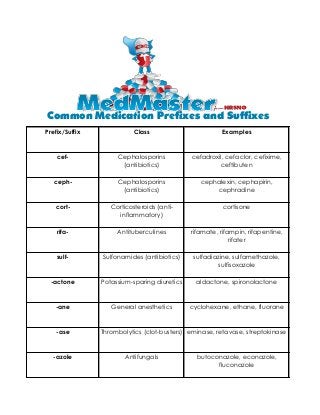 Common drugs prefixes and suffixes