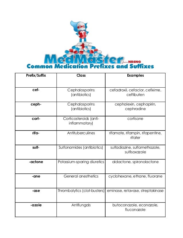 Common drugs prefixes and suffixes