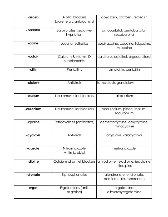 Common drugs prefixes and suffixes