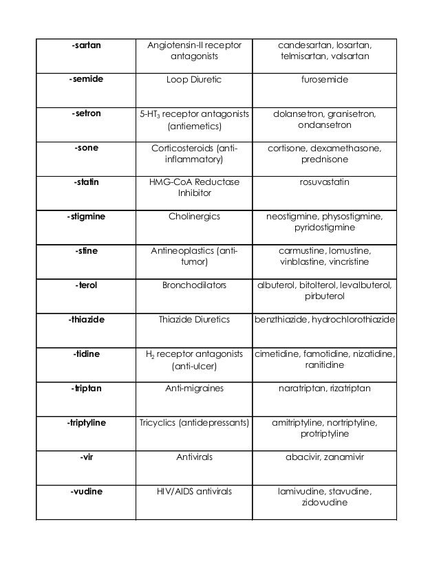 Common drugs prefixes and suffixes