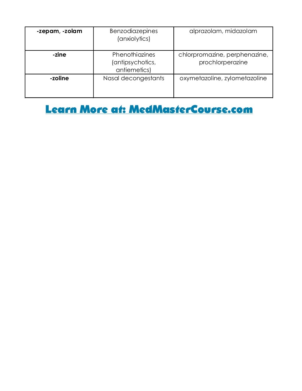 Common drugs prefixes and suffixes