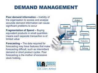 Common problems in the manufacturing supply chain | PPT