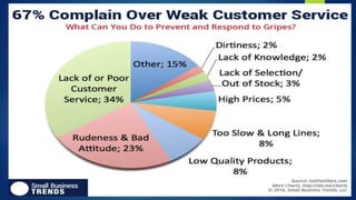 Common Problems Met by Consumers.pptx