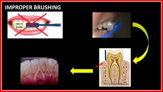 Common problems of oral cavity | PPTX