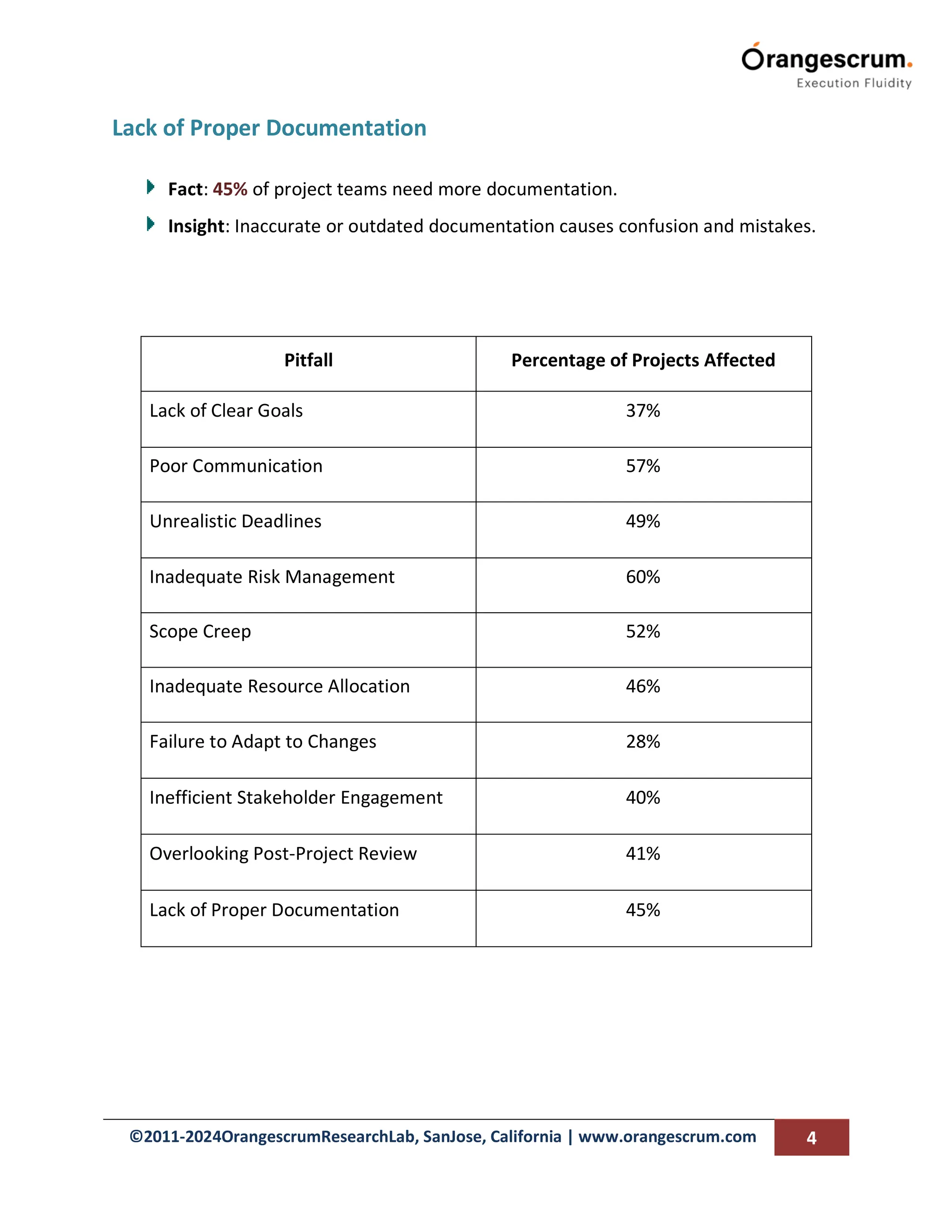 Common Project Management Pitfalls - Orangescrum | PDF Common Project Management Pitfalls - Orangescrum | PDF