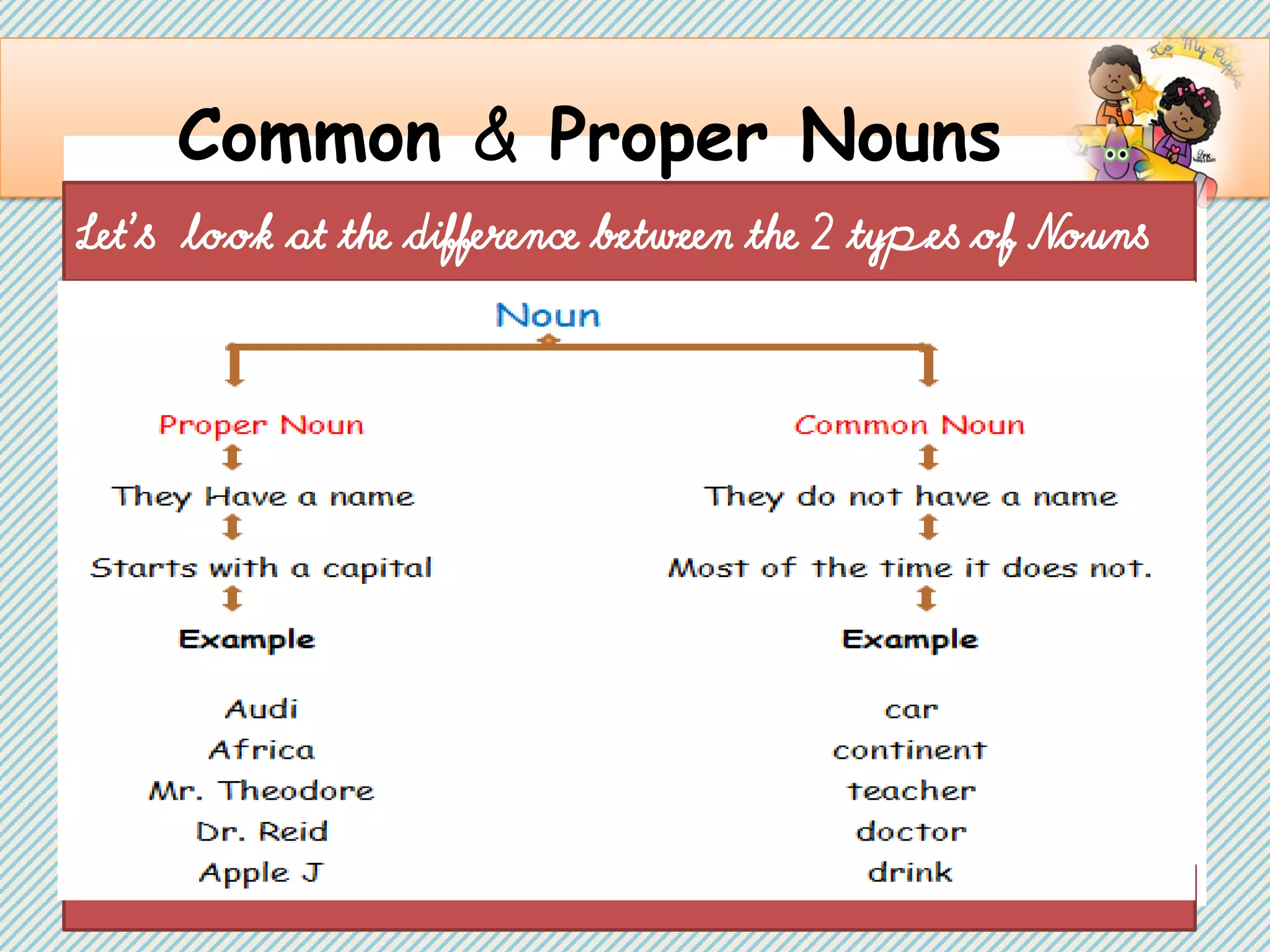Common Nouns & Proper Nouns | PDF