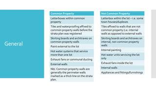 Common Property Basics | PPT