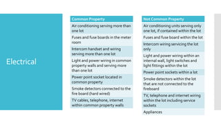 Common Property Basics | PPT