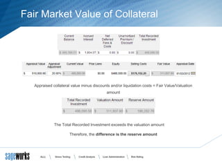 Common questions surrounding the ASC 310 10-35 (FAS 114) calculation | PPT