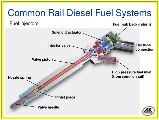 Common rail diesel fuel systems