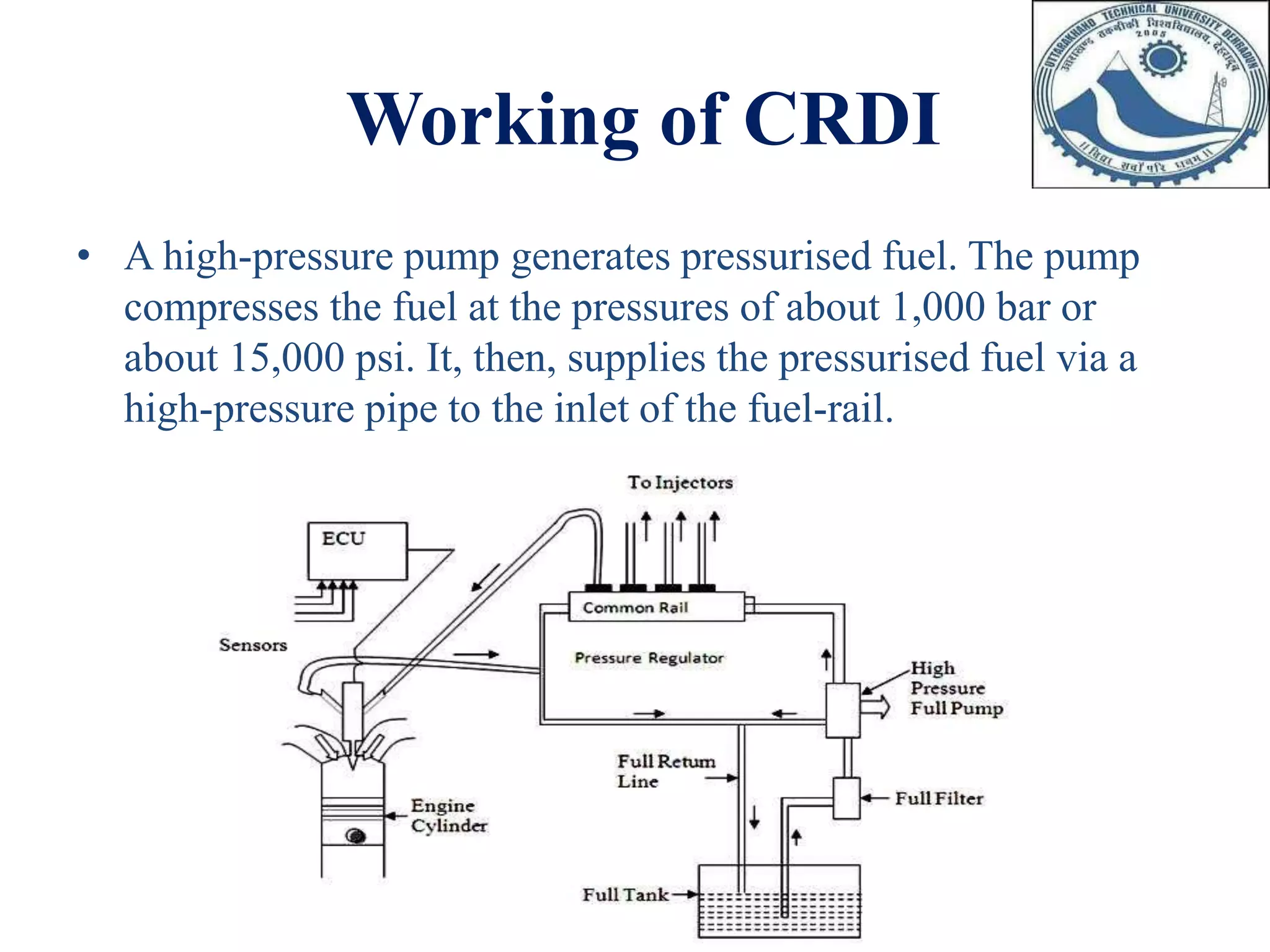 Common rail direct injection | PPTX