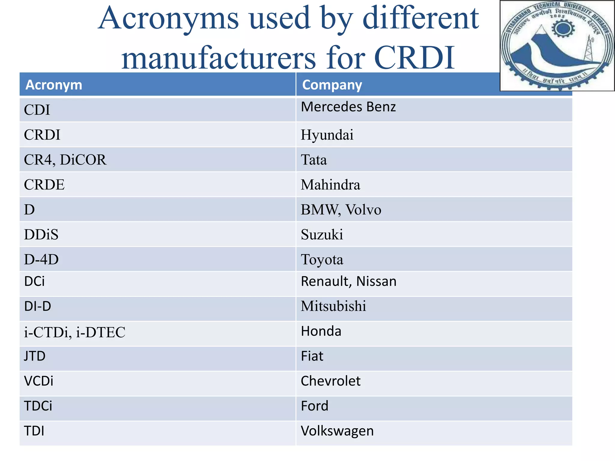 Common Rail Direct Injection Ppt