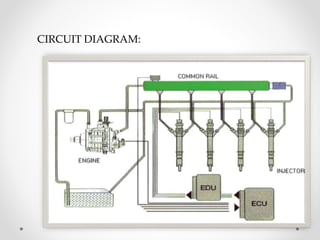 CRDI ENGINE | PPTX