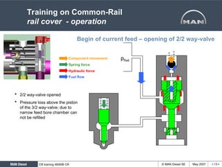 common rail Training FOR MAN 8L 32 44 C R RNGINES | PPT