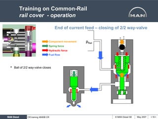 common rail Training FOR MAN 8L 32 44 C R RNGINES | PPT