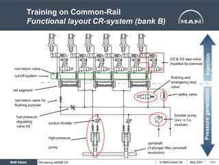 common rail Training FOR MAN 8L 32 44 C R RNGINES | PPT