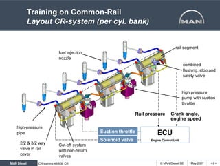 common rail Training FOR MAN 8L 32 44 C R RNGINES | PPT