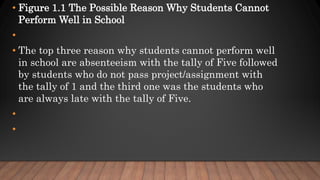 Common Reasons Why Students Cannot Perform Well in.pptx