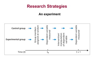 Common Research Methodology in Your Field (Business and Management ...