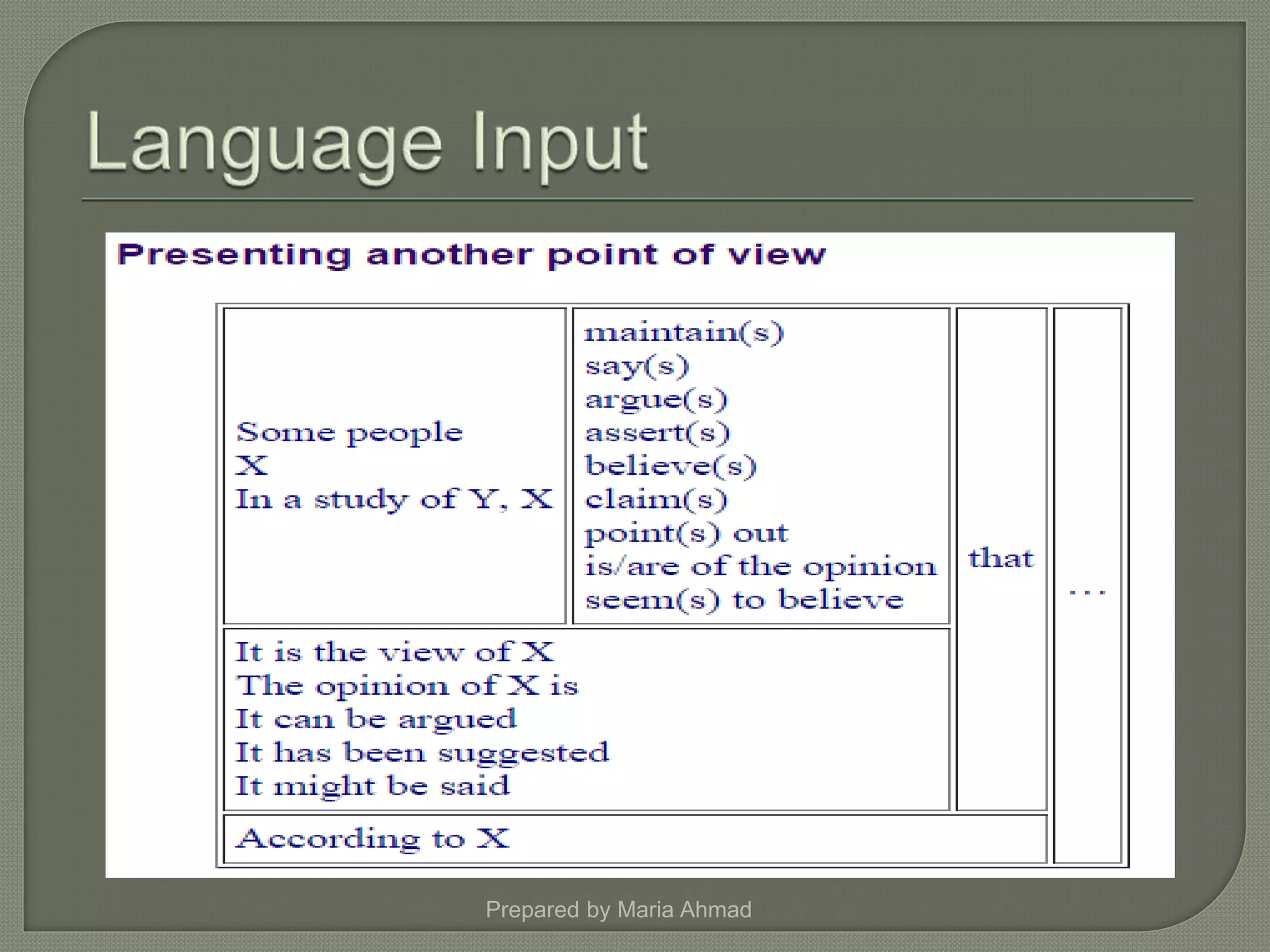 Common rhetorical functions in academic writing | PPTX