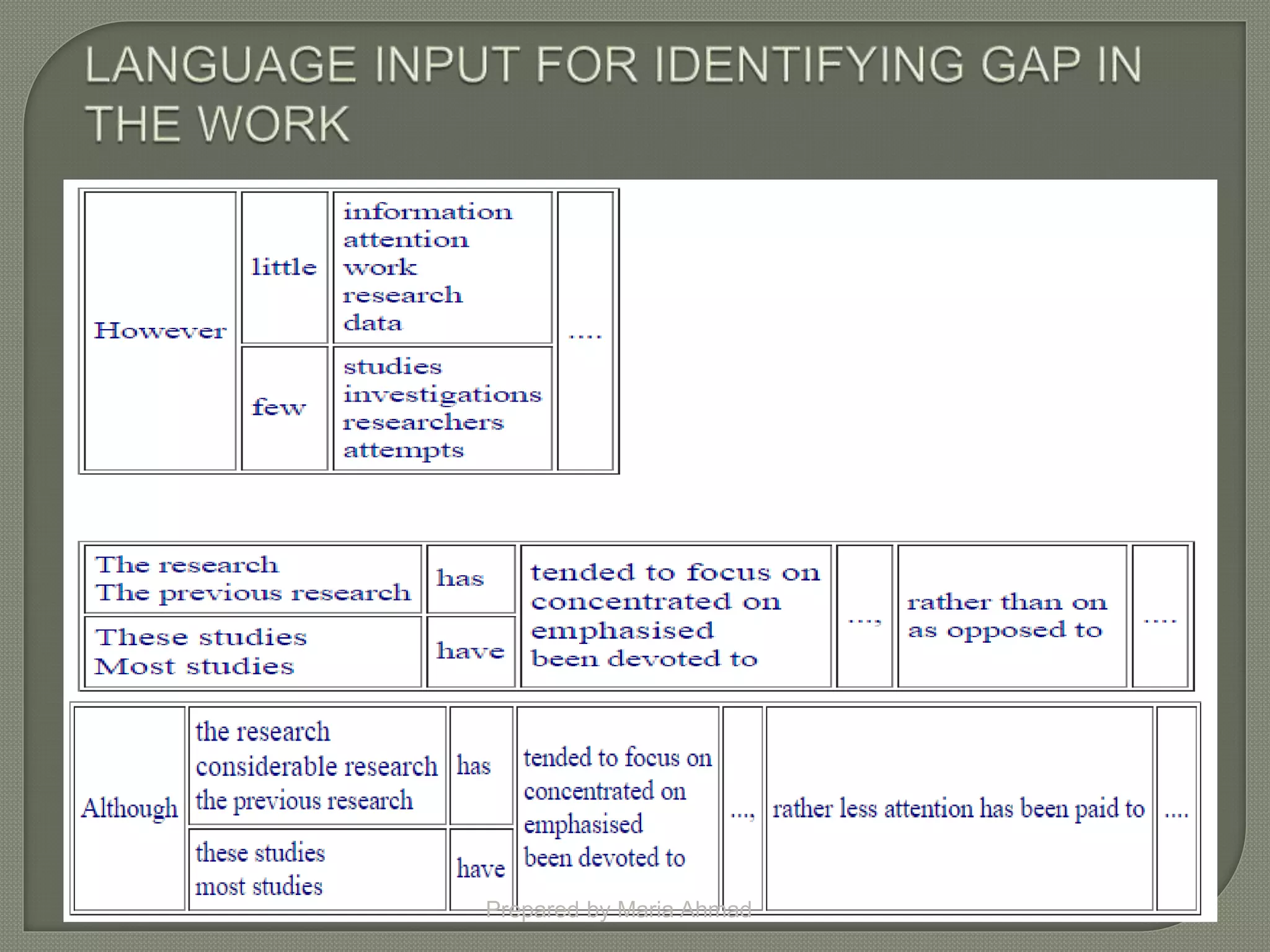 Common rhetorical functions in academic writing | PPTX
