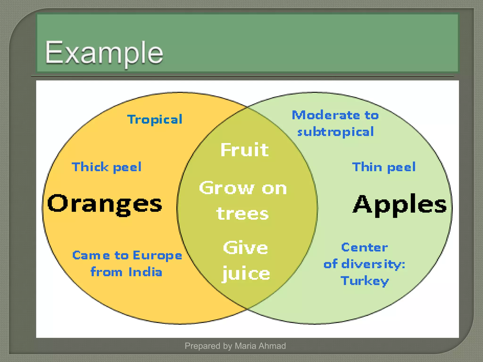 Common rhetorical functions in academic writing | PPTX