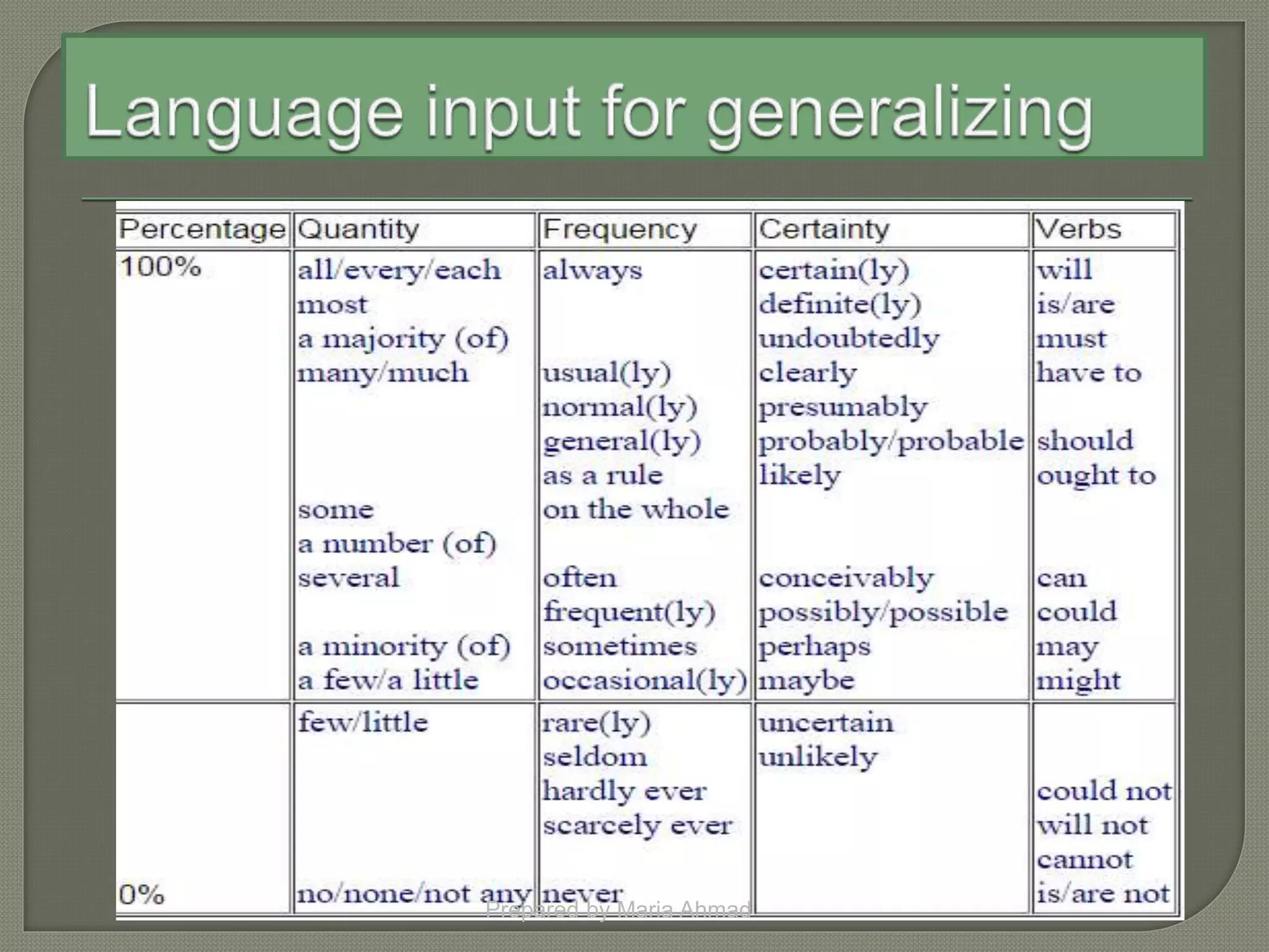 Common rhetorical functions in academic writing | PPTX