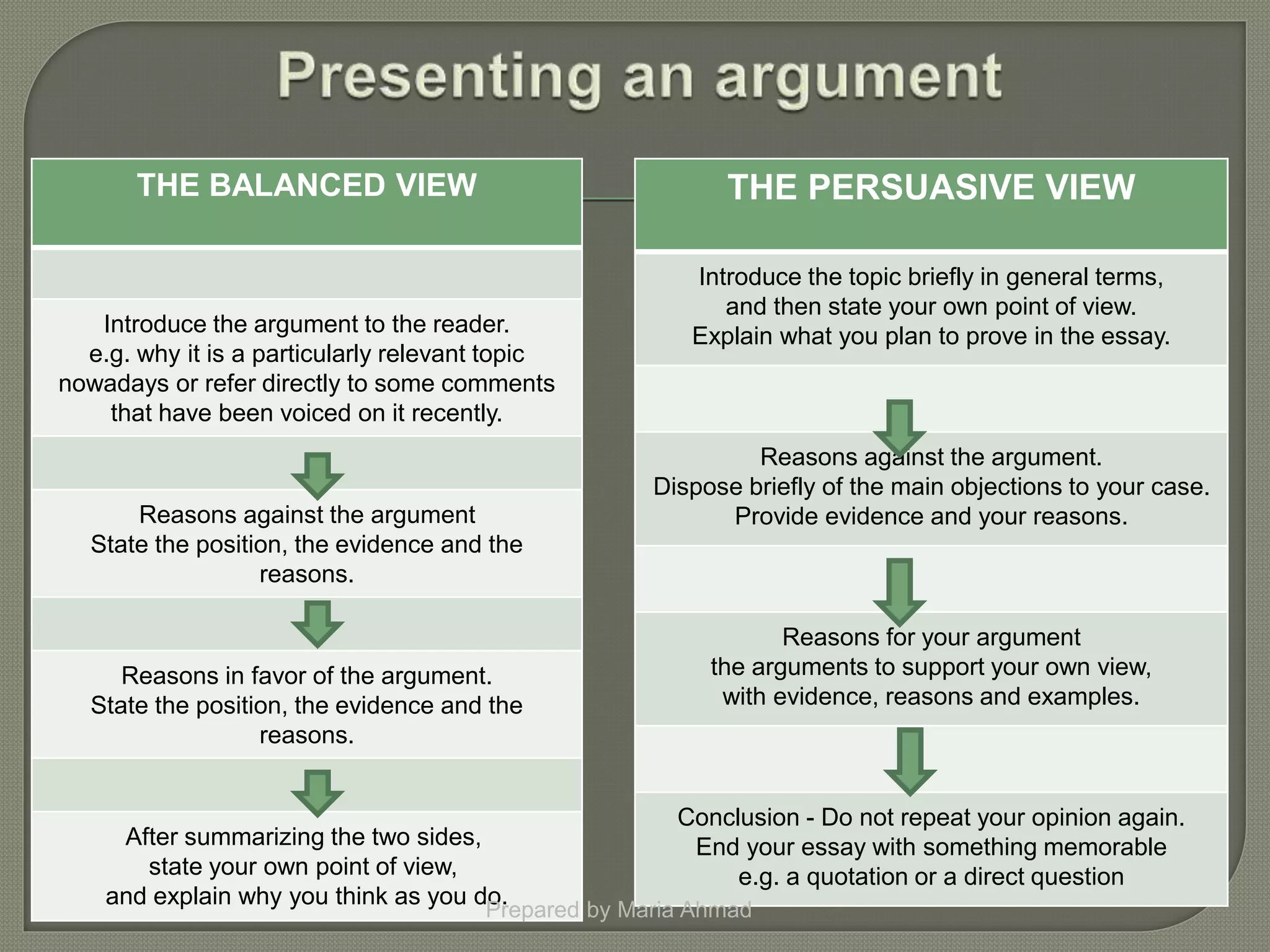 Common rhetorical functions in academic writing | PPTX