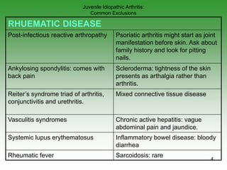 COMMON RHEUMATIC DISEASE IN CHILDREN .ppt