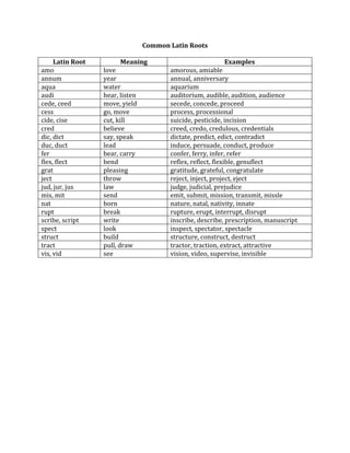 Common roots | DOCX | Geography | Science