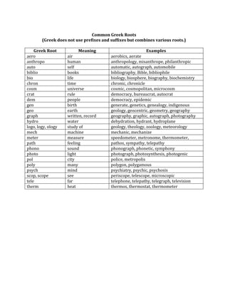 Common roots | DOCX | Geography | Science