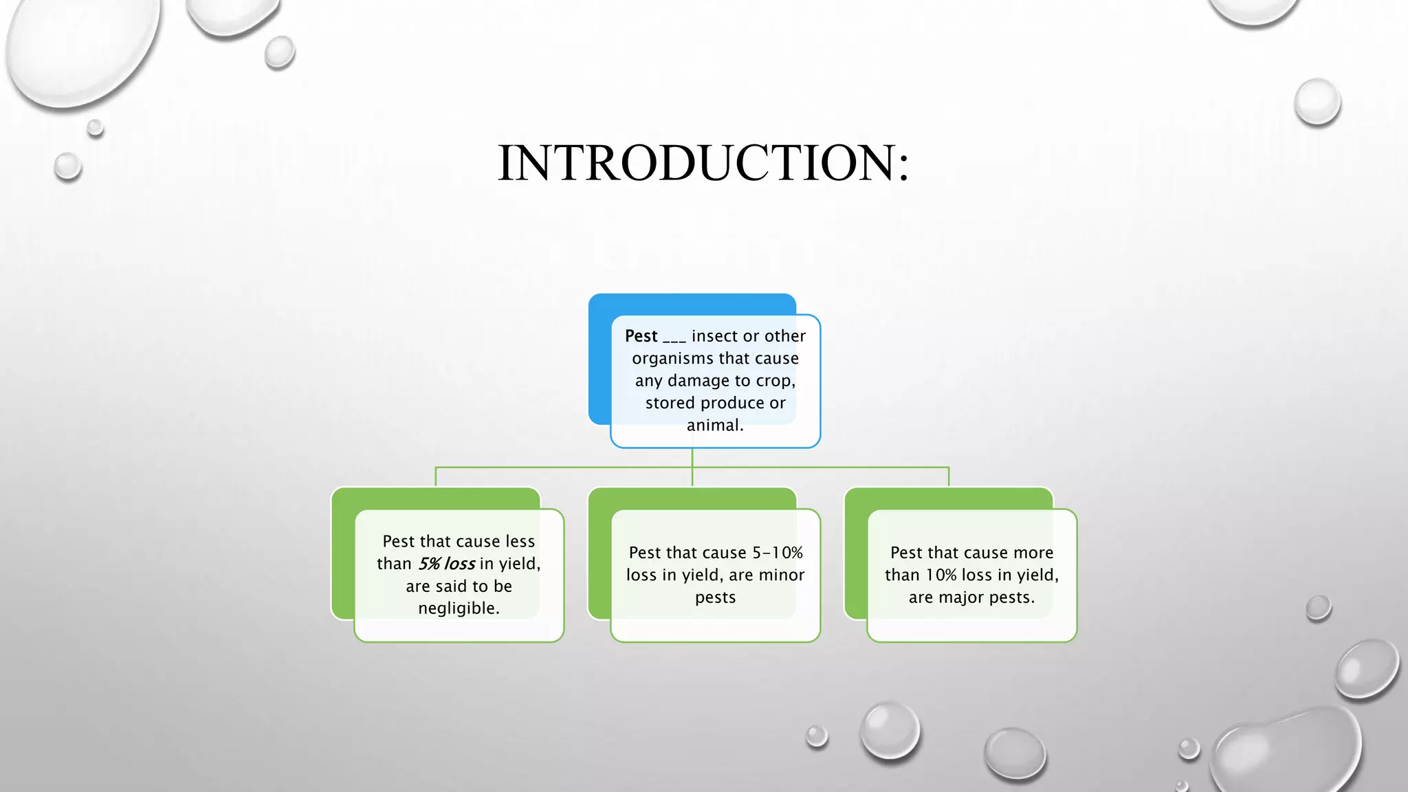 Common sampling techniques in insect pests | PPTX
