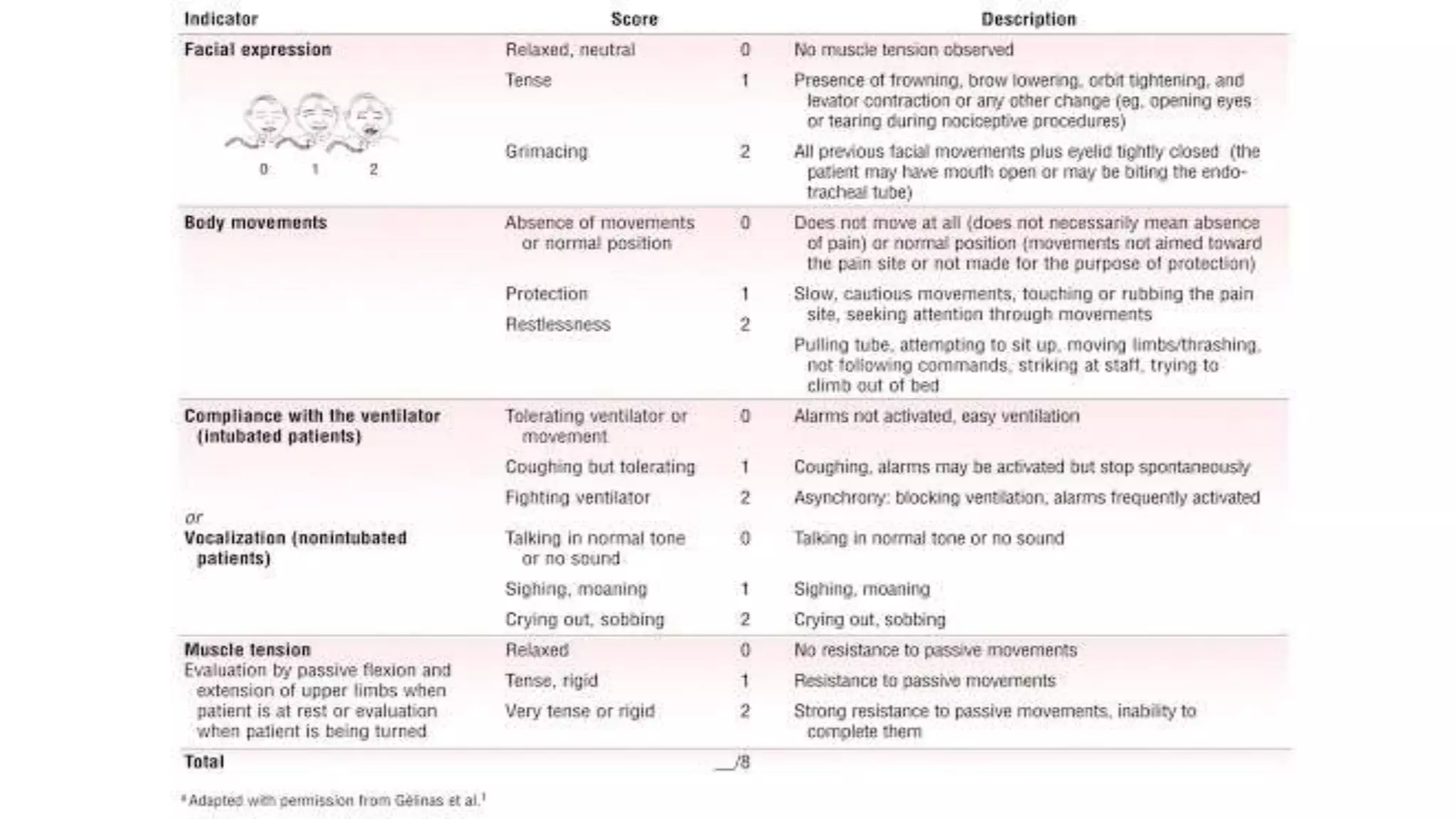 Common scales for Assesment/Treatment | PPTX
