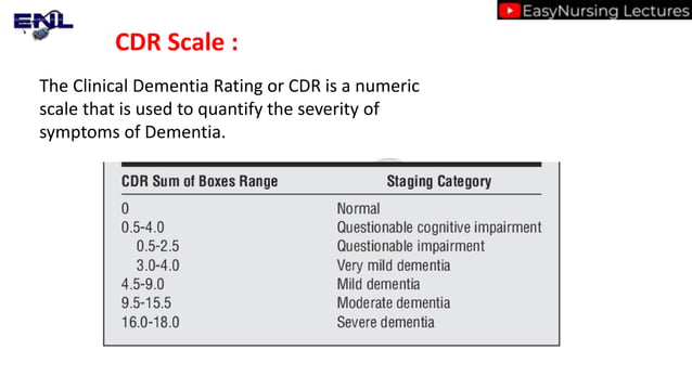 Common scales for Assesment/Treatment | PPTX | Brain and Nervous System ...