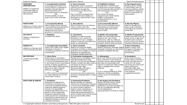 Common scales for Assesment/Treatment | PPTX | Brain and Nervous System ...