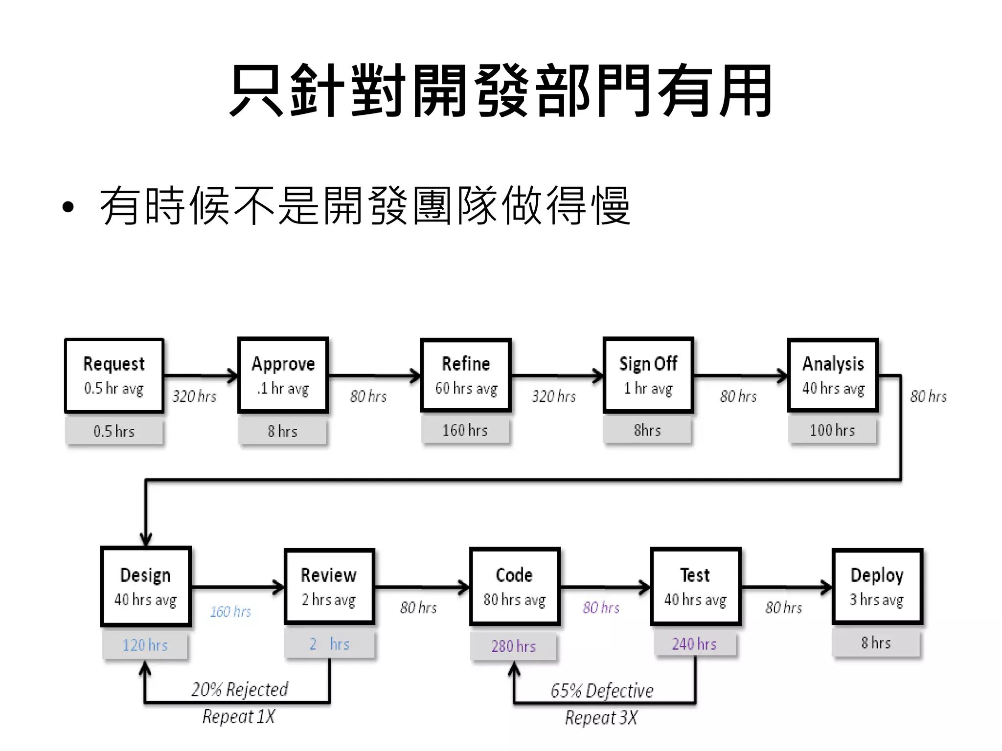 Common scrum issues | PDF
