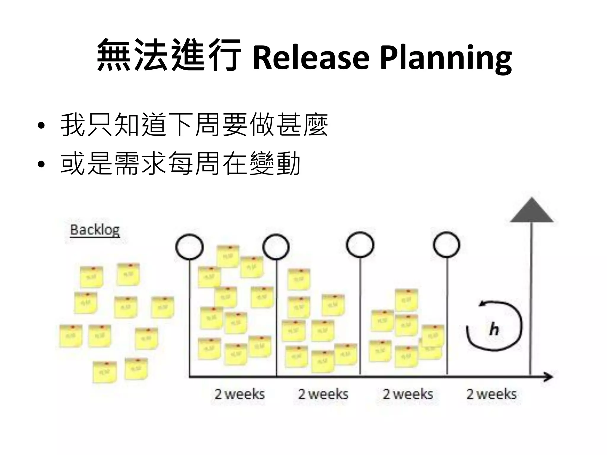 Common scrum issues | PDF
