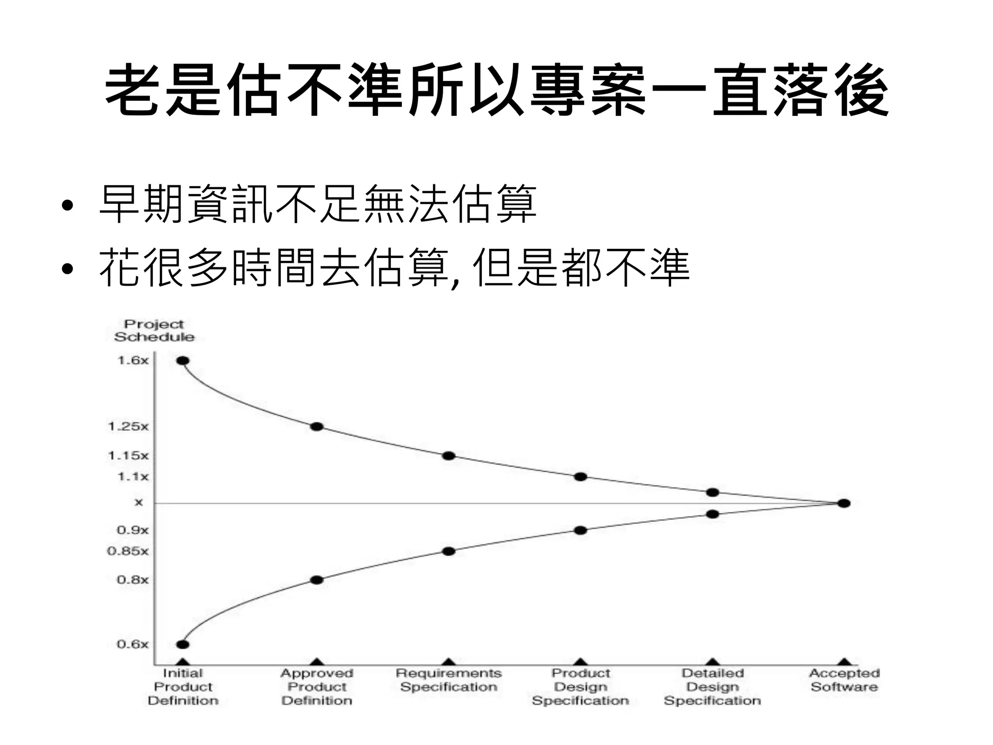 Common scrum issues | PDF