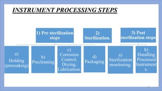COMMON SEMINAR STERILISATION, INFECTION CONTROL AND HOSPITAL MANAGEMENT ...