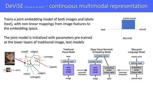 Commonsense knowledge for Machine Intelligence - part 1 | PPT