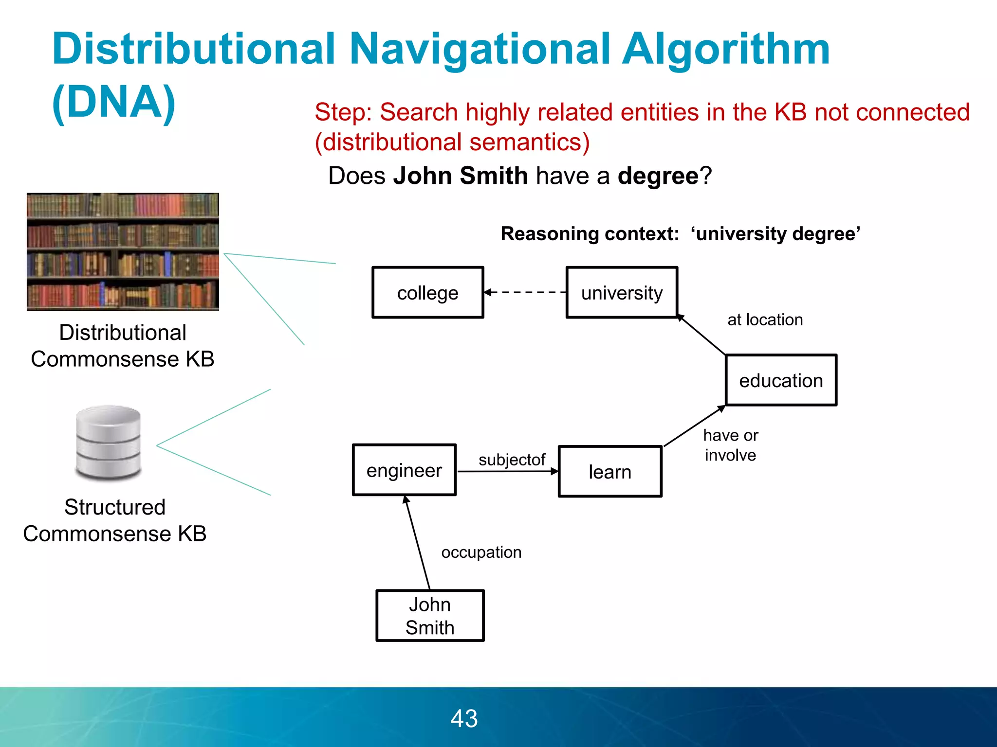 A Distributional Semantics Approach for Selective Reasoning on Commonsense Graph Knowledge Bases ...